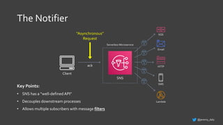 Serverless Microservice Patterns for AWS | PDF