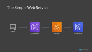Serverless Microservice Patterns for AWS | PDF