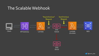 Serverless Microservice Patterns for AWS | PDF
