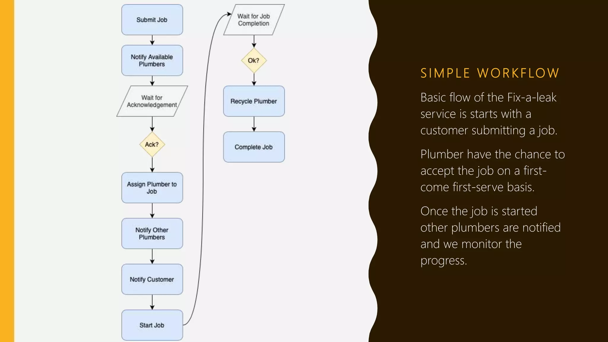 Serverless And Microservices Architecture Pptx