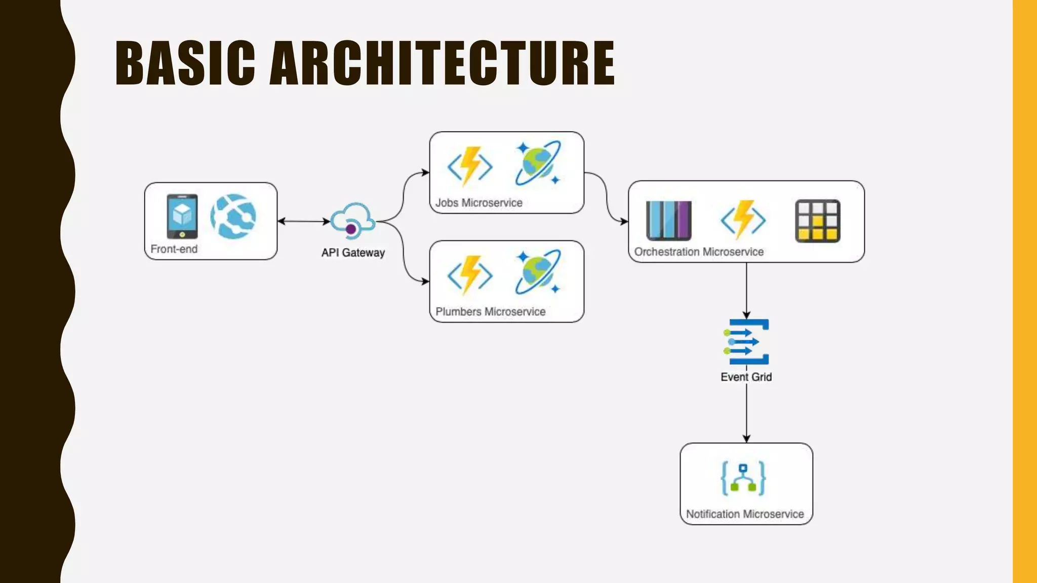 Serverless & Microservices Architecture | PPTX