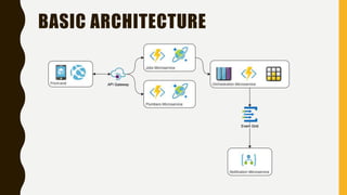 Serverless & Microservices Architecture | PPTX