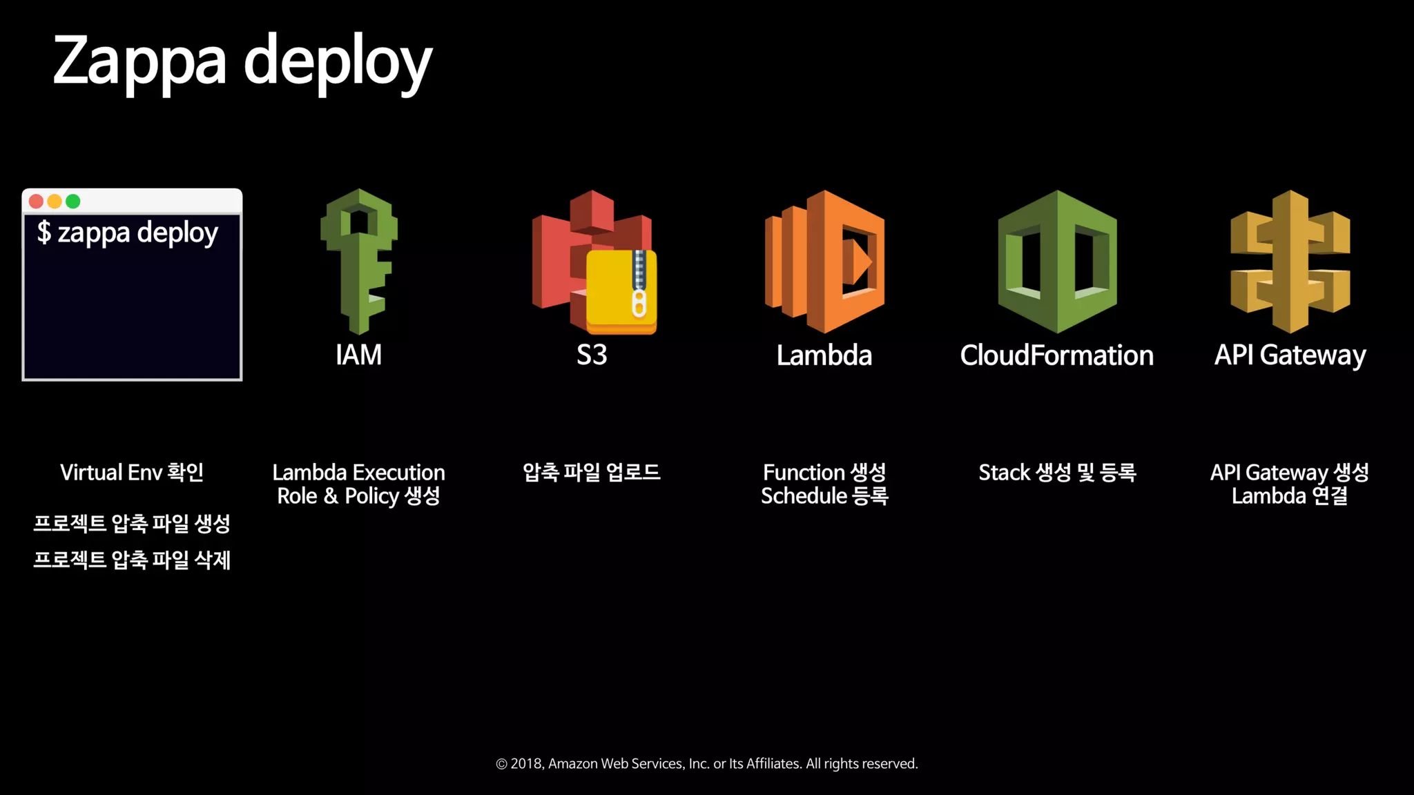 Zappa와 함께하는 Serverless Microservice | PPT