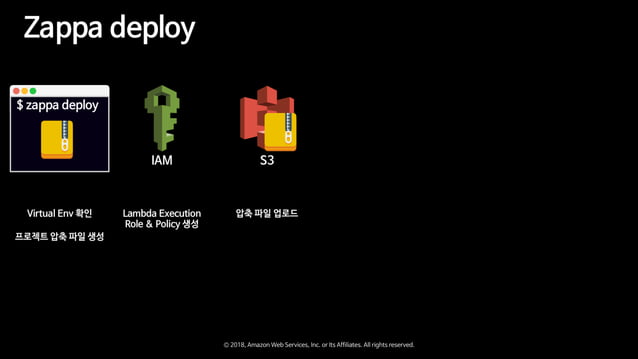 Zappa와 함께하는 Serverless Microservice | PPT