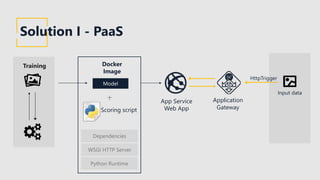 Serverless Machine Learning | PPT