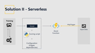 Serverless Machine Learning | PPT