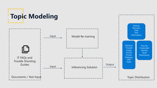 Serverless Machine Learning | PPT