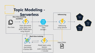 Serverless Machine Learning | PPT
