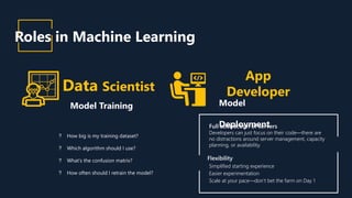 Serverless Machine Learning | PPT