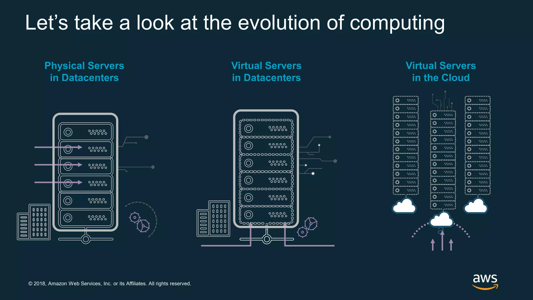 Serverless on AWS: Architectural Patterns and Best Practices | PPT Serverless on AWS: Architectural Patterns and Best Practices | PPT
