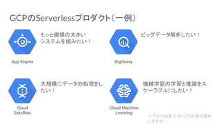 Serverless on GCP | PPT