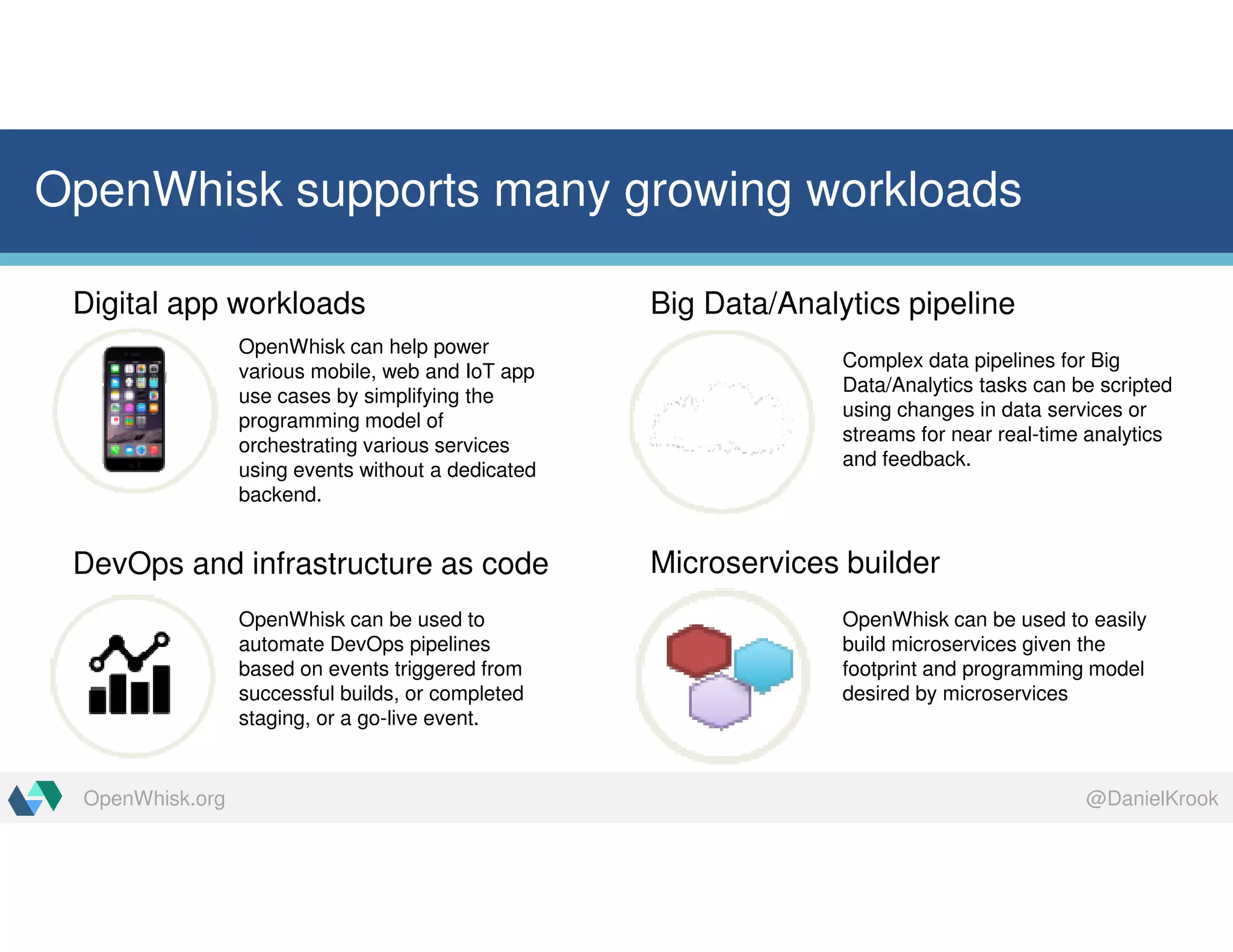 OpenWhisk - Serverless Architecture | PDF