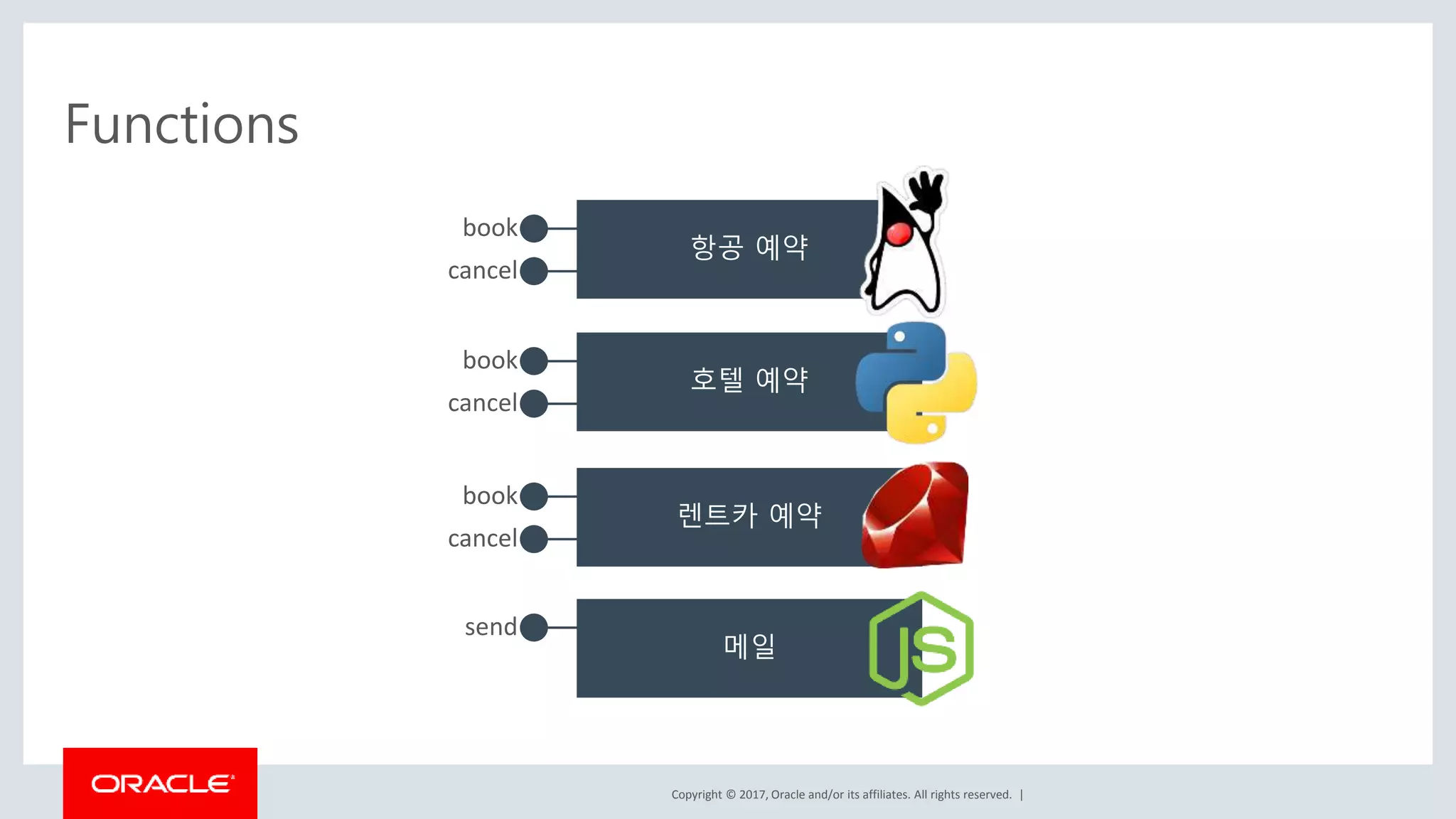 Serverless Computing 친해지기,Hands on실습 (한국오라클 김종규 컨설턴트) | PPT