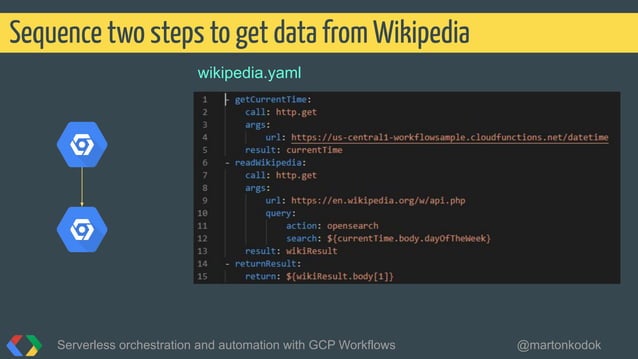 Serverless Orchestration And Automation With Cloud Workflows Ppt