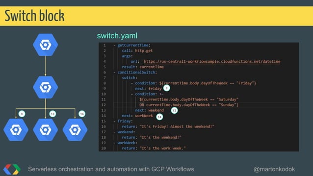 Serverless Orchestration And Automation With Cloud Workflows Ppt