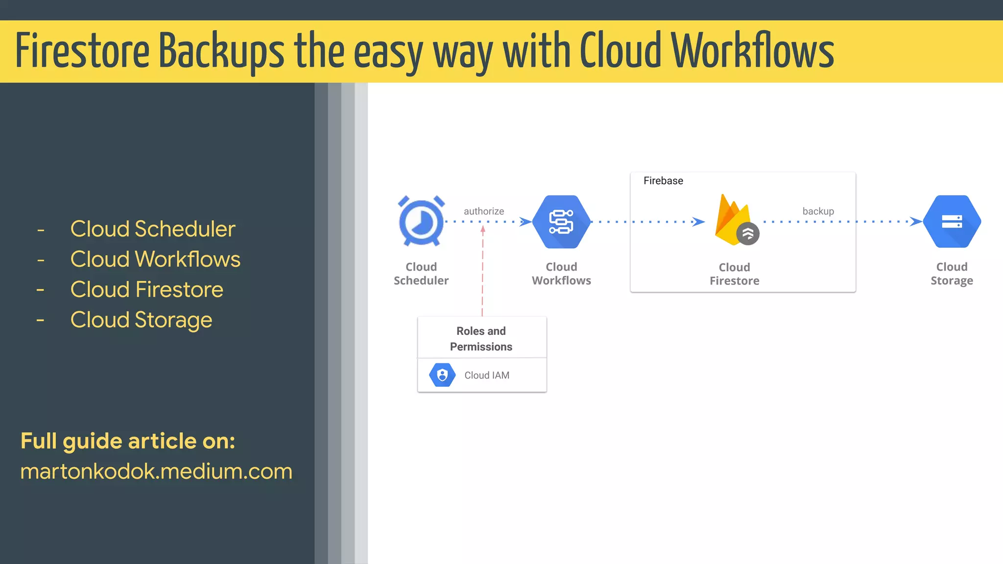 Serverless orchestration and automation with Cloud Workflows | PPT