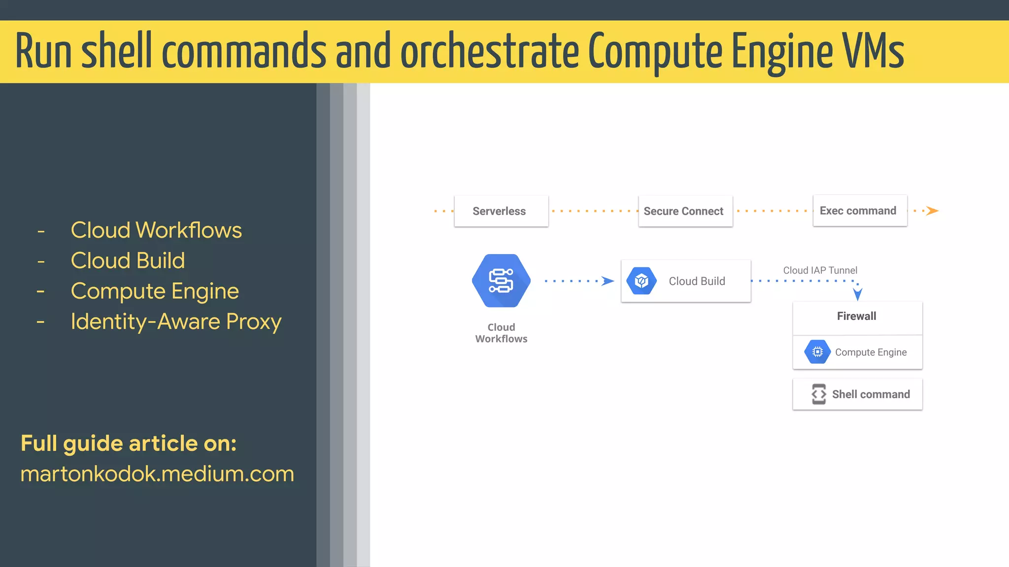 Serverless orchestration and automation with Cloud Workflows | PPT