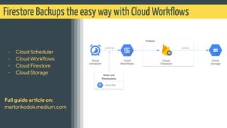 Serverless orchestration and automation with Cloud Workflows | PPT