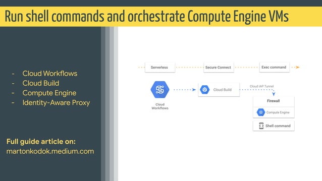 Serverless Orchestration And Automation With Cloud Workflows Ppt