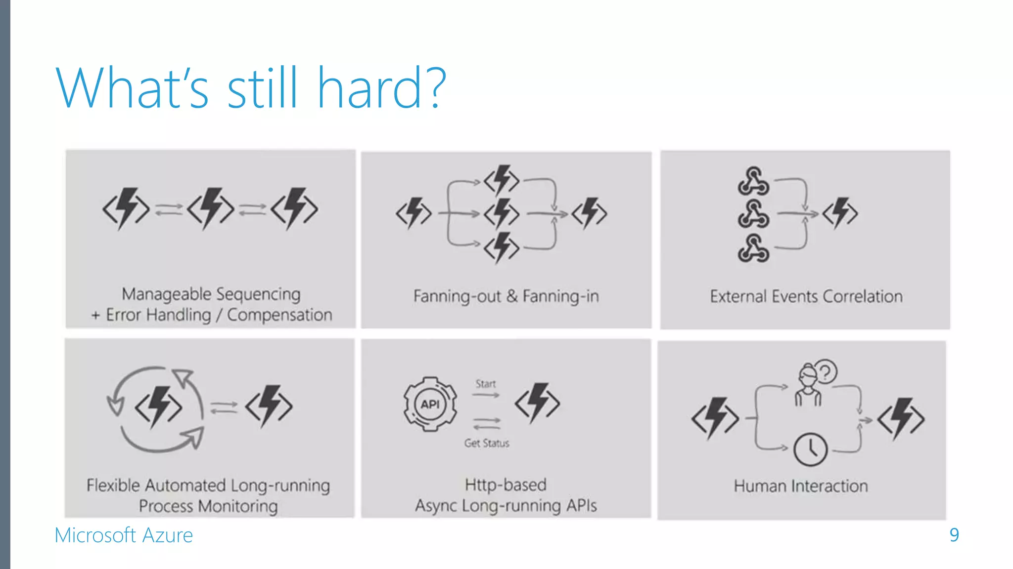 Serverless Orchestration With Azure Durable Functions Pptx Cloud