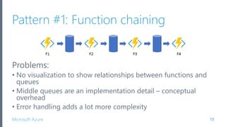 Serverless Orchestration with Azure Durable Functions | PPTX | Cloud Computing | Internet