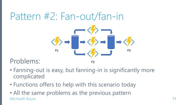 Serverless Orchestration With Azure Durable Functions Ppt 0377