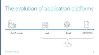 Serverless Orchestration with Azure Durable Functions | PPTX | Cloud ...