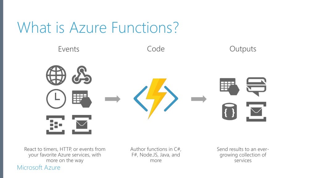Serverless Orchestration With Azure Durable Functions
