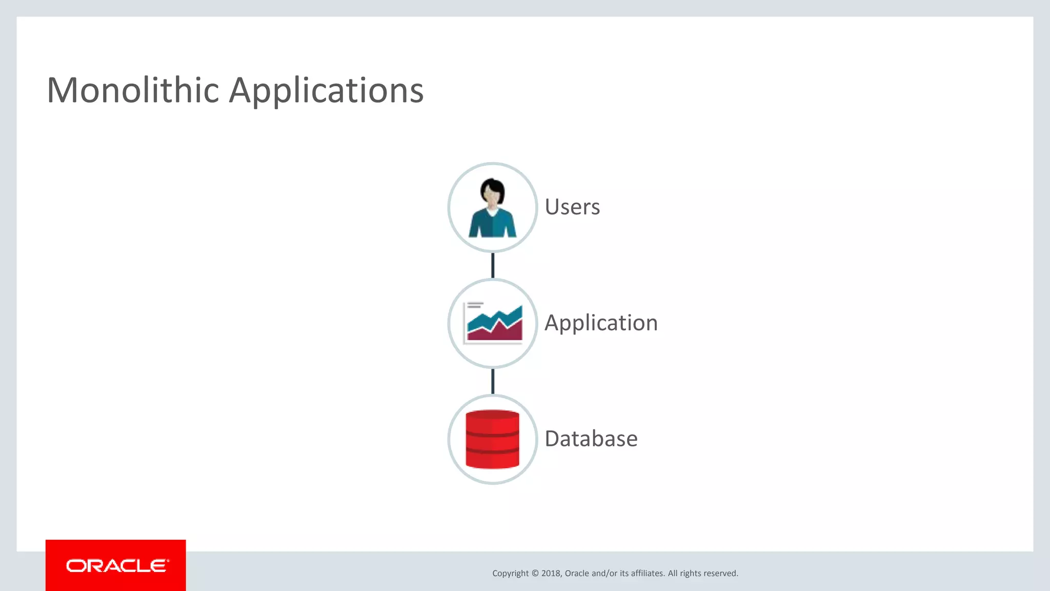Serverless patterns | PPT