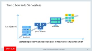 Serverless patterns | PPT