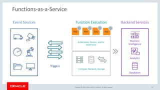 Serverless patterns | PPT