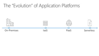Serverless patterns v2 public | PPTX