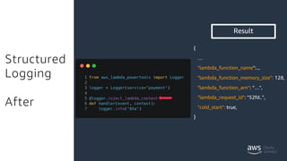 AWS Lambda Powertools | PPT