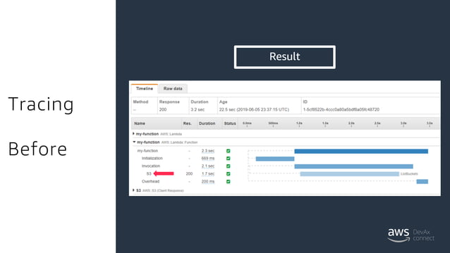 AWS Lambda Powertools | PPT