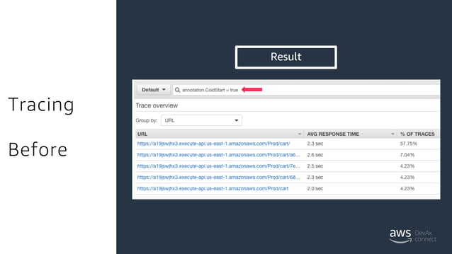 AWS Lambda Powertools | PPT