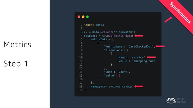 AWS Lambda Powertools | PPT