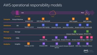 AWS Lambda Powertools | PPT