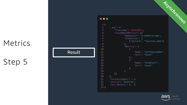 AWS Lambda Powertools | PPT