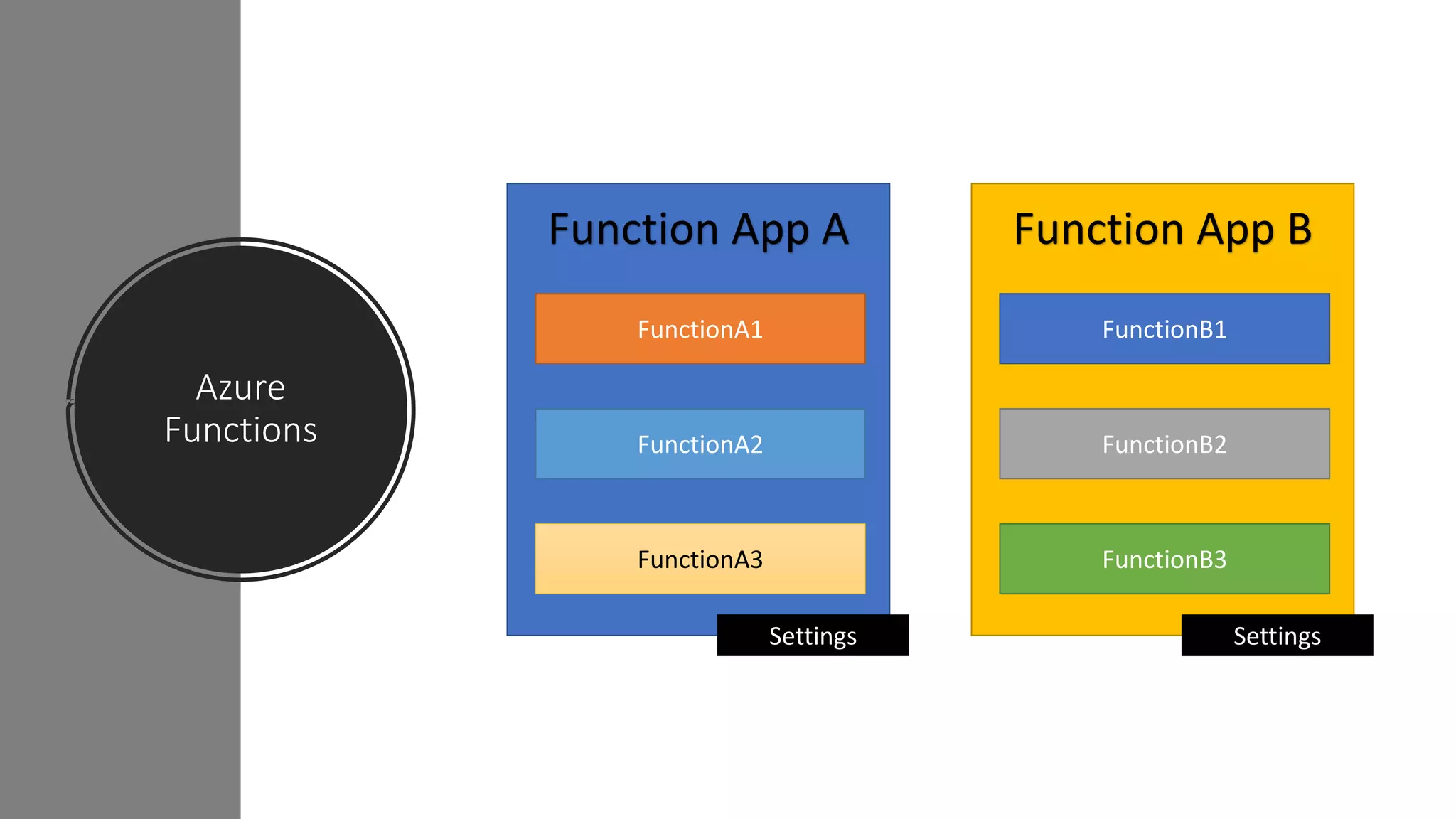 Azure Serverless Toolbox | PPT