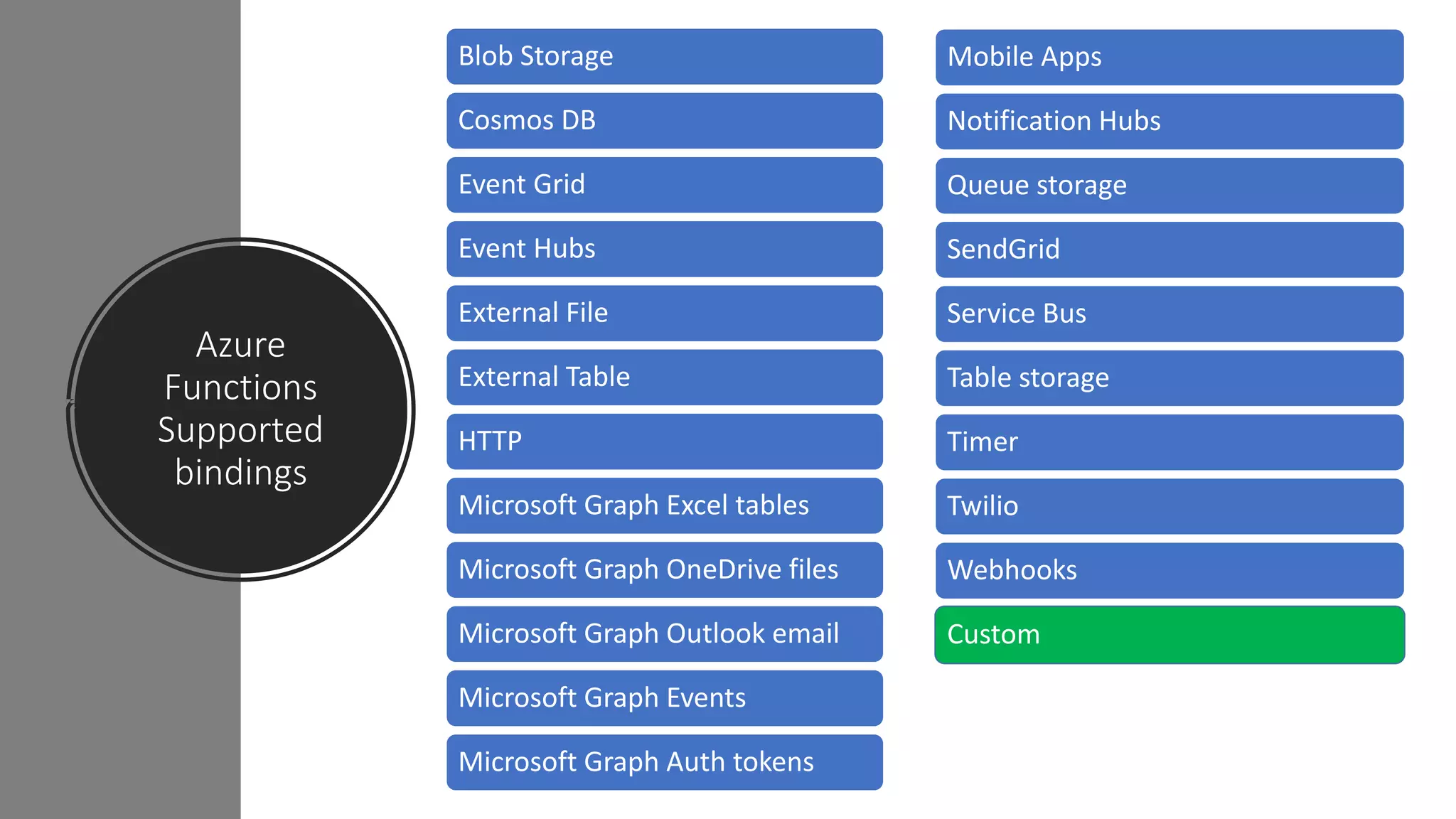 Azure Serverless Toolbox | PPT