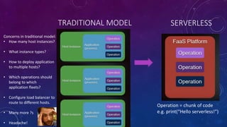 Introduction To Serverless Architecture | PPT