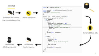 An Unconventional Approach: Serverless | PPT