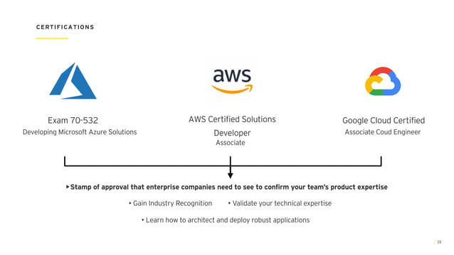 An Unconventional Approach: Serverless | PPT