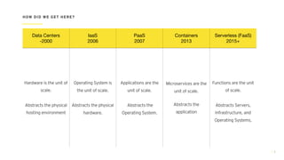 An Unconventional Approach: Serverless | PPT
