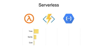 Serverless Presentation | PPTX