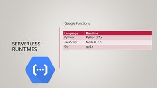 Serverless computing | PPT
