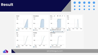 Load Testing Serverless Applications And Understanding How Lambda ...