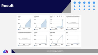 Load Testing Serverless Applications And Understanding How Lambda ...