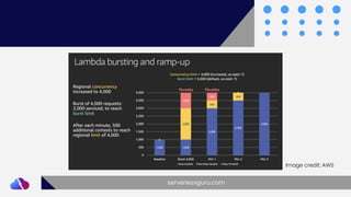 Load Testing Serverless Applications And Understanding How Lambda ...