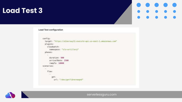 Load Testing Serverless Applications And Understanding How Lambda ...